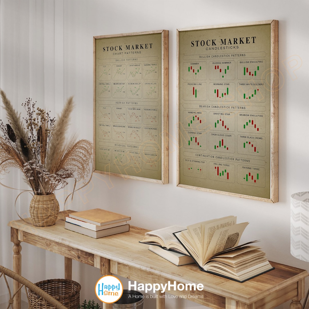 Candlestick and Chart Patterns Wall Art Technical Analysis Stock Market ...
