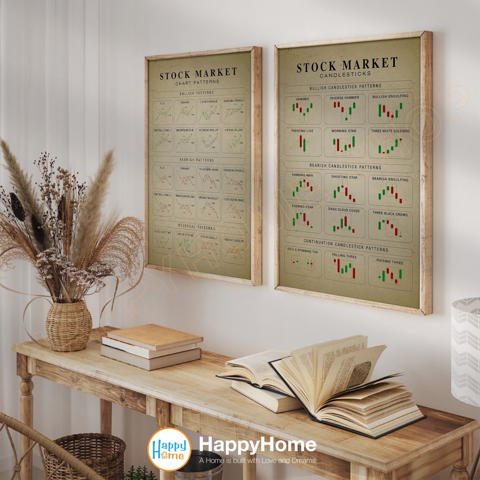 Candlestick and Chart Patterns Wall Art Technical Analysis Stock Market ...