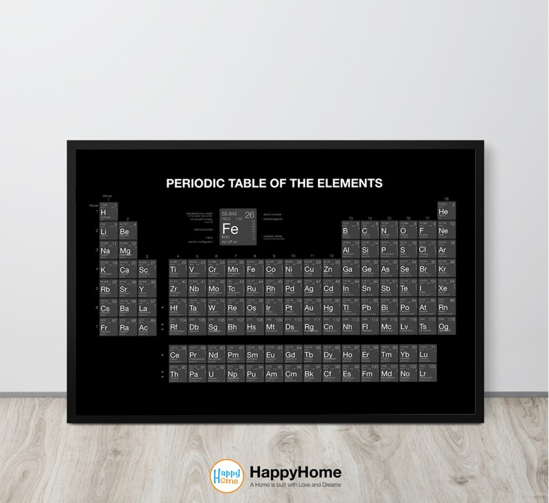 Periodic Table of the Elements Poster Wall Art | Scientific Chart ...