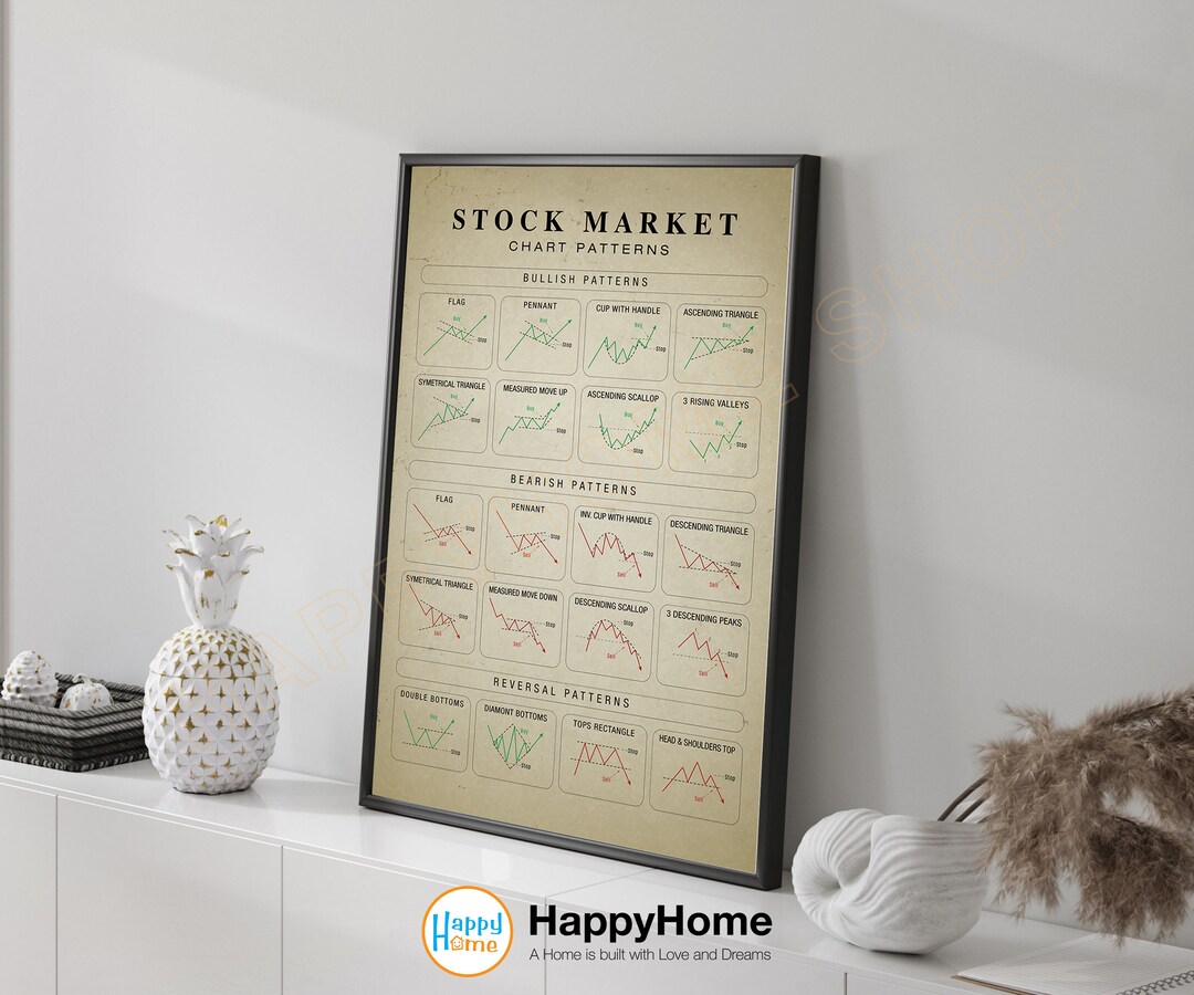 Stock Chart Patterns Wall Art Technical Analysis Stock Market Poster ...