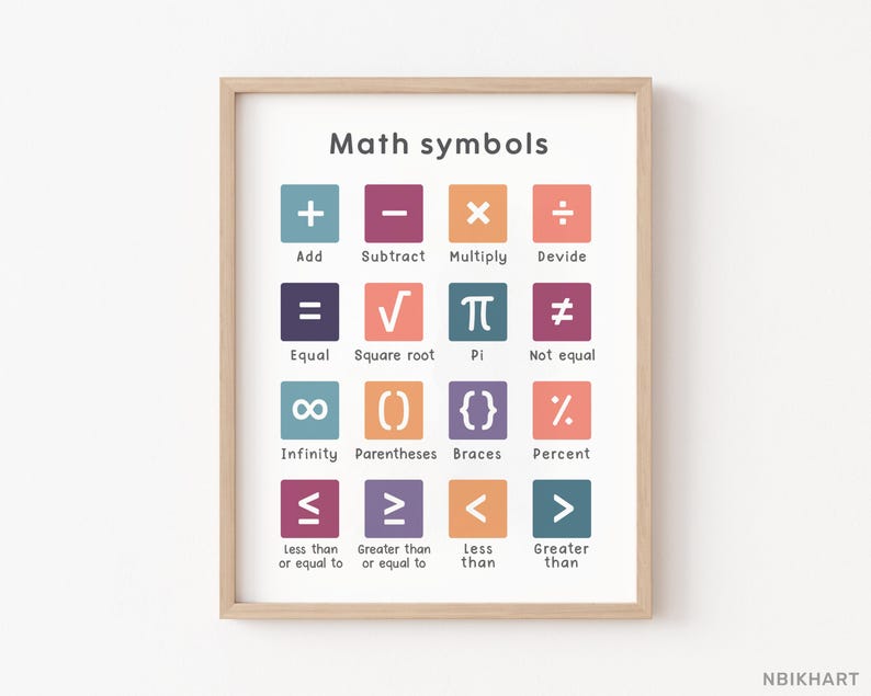Math Symbols Poster Printable, Classroom Wall Decor, Numerical Symbols ...