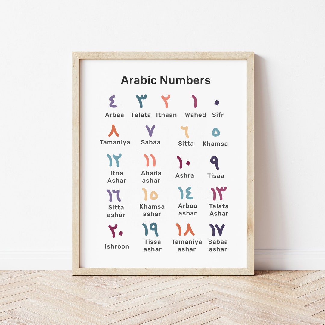 Arabic Numbers Posters, Arabic Educational Wall Art, Islamic Nursery ...
