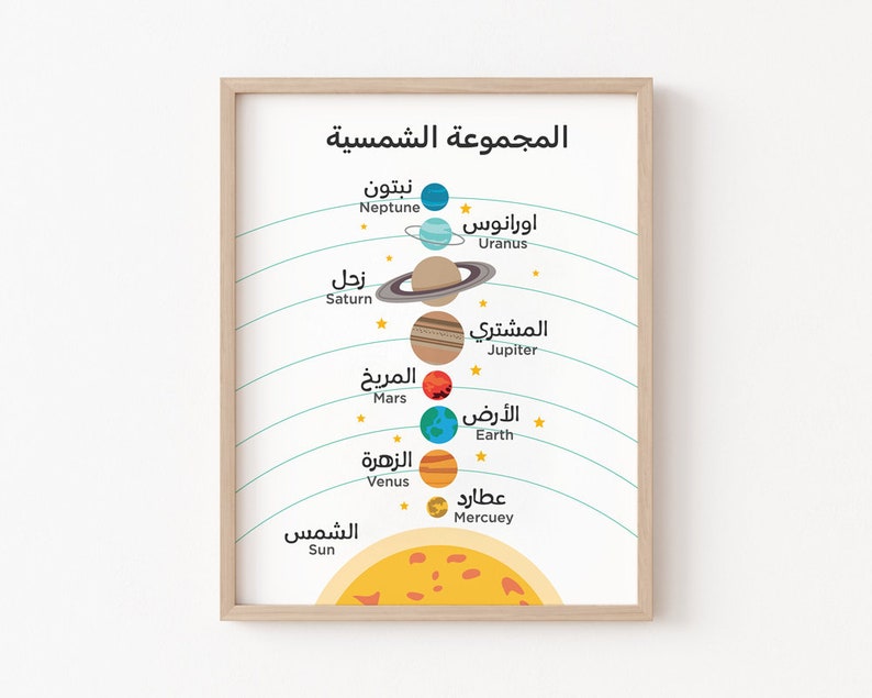 Solar System Arabic Poster, Educational Wall Art, Astronomy Gift ...