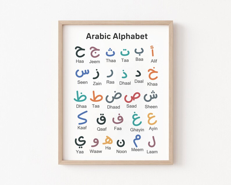 Arabic Alphabet Poster, Classroom Decoration, Educational Wall Art ...
