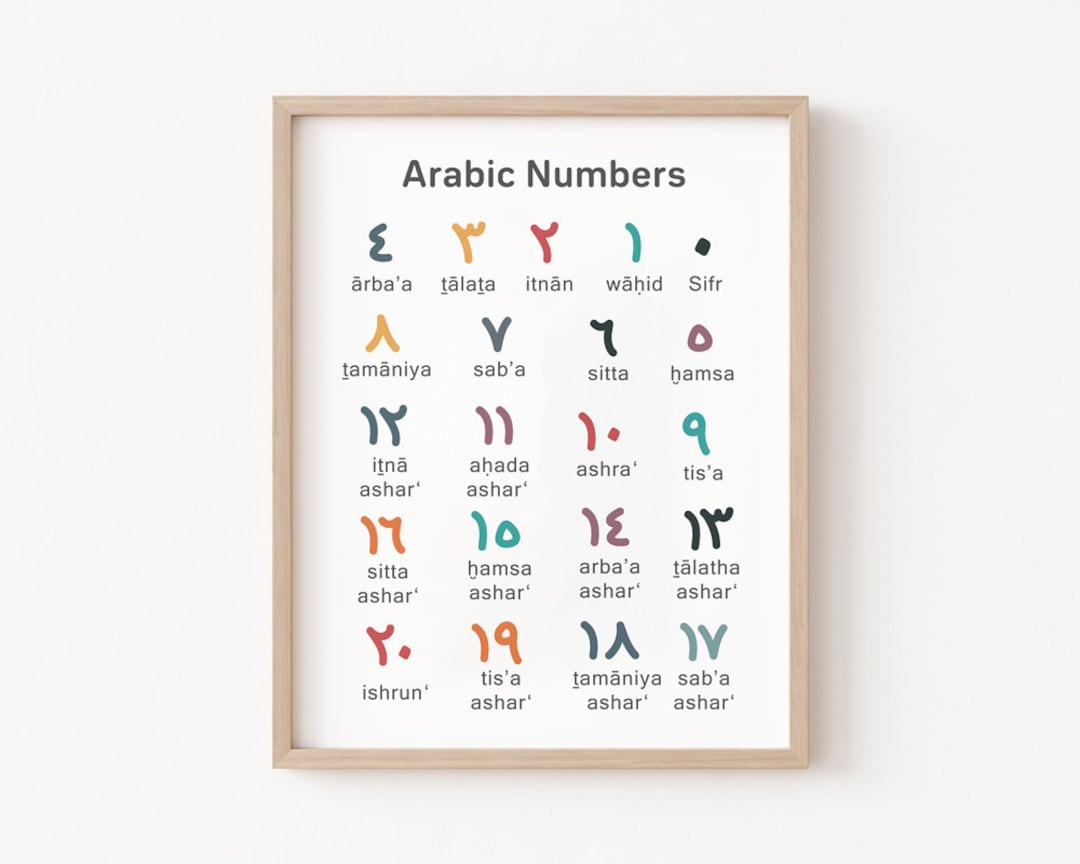 Arabic Numbers Wall Art, Printable Poster, Numerals Print, Educational ...