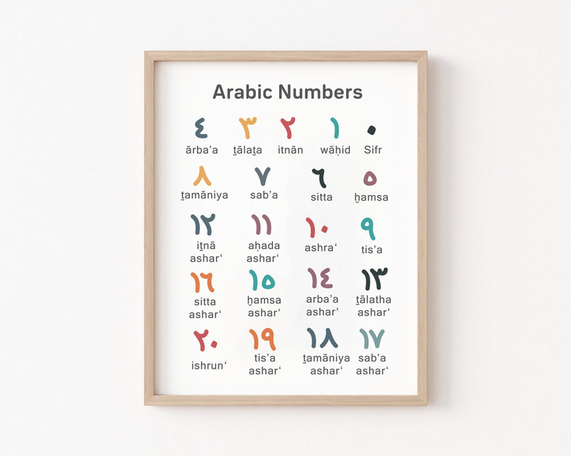 Arabic Numbers Wall Art, Printable Poster, Numerals Print, Educational ...