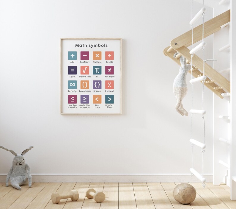 Math Symbols Poster Printable, Classroom Wall Decor, Numerical Symbols ...