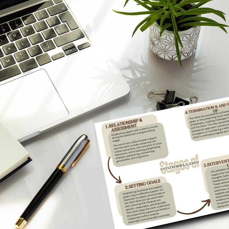 Stages of Counselling Analysis Interview Template - Etsy