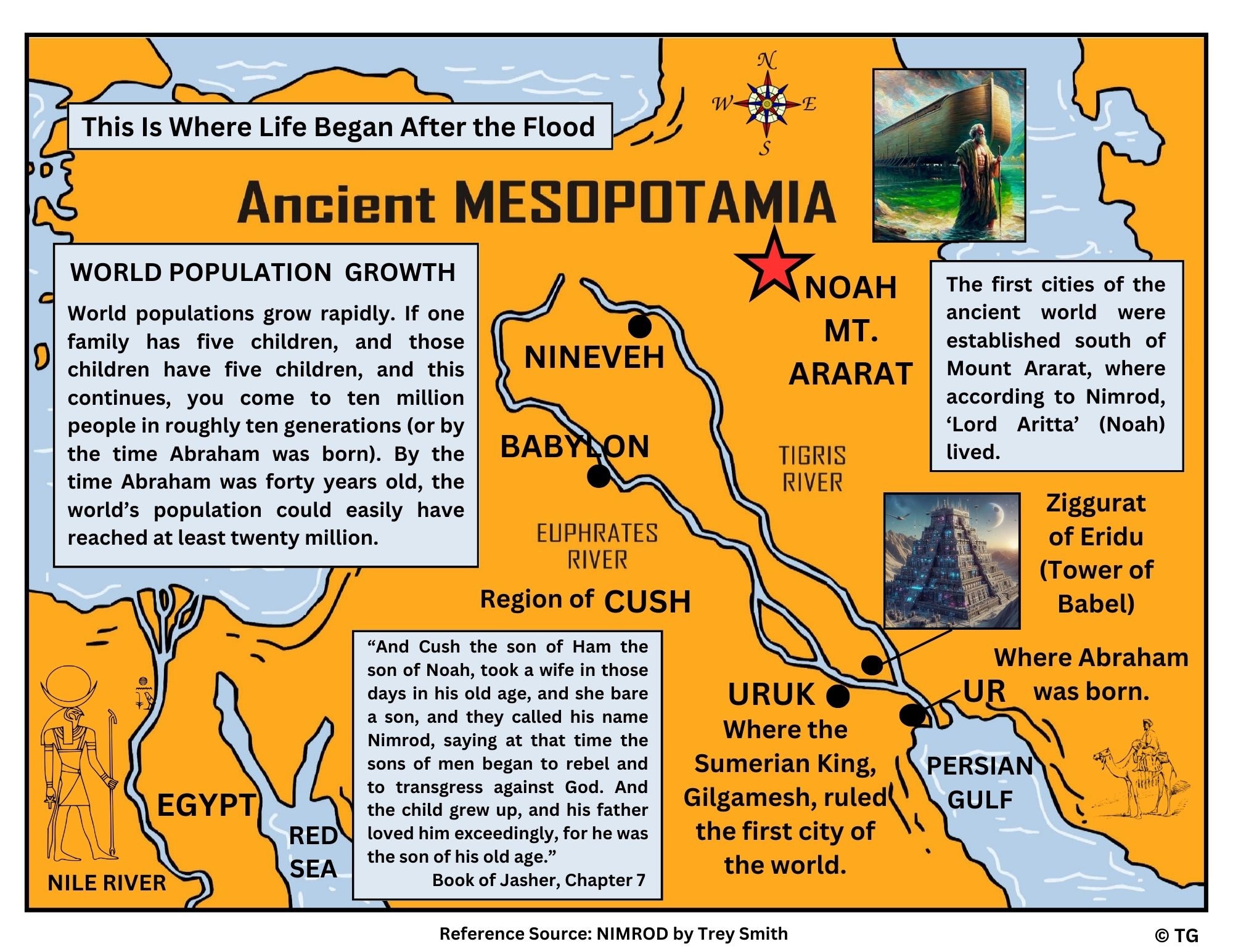 Printable Bible Study Aid / Chart Map of Ancient Mesopotamia / Digital ...
