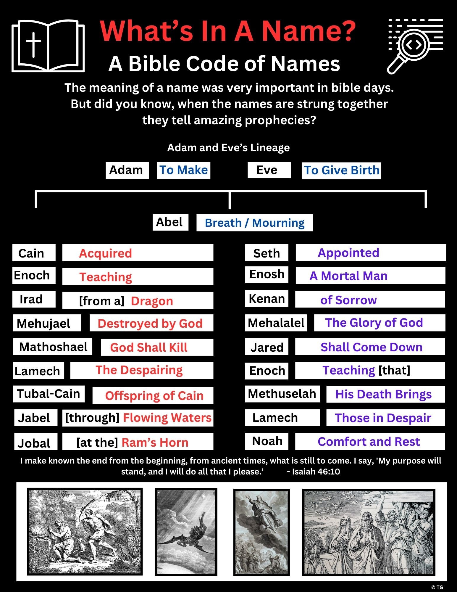 Printable Bible Study Chart, Illustrated Diagram: whats in A Name A ...