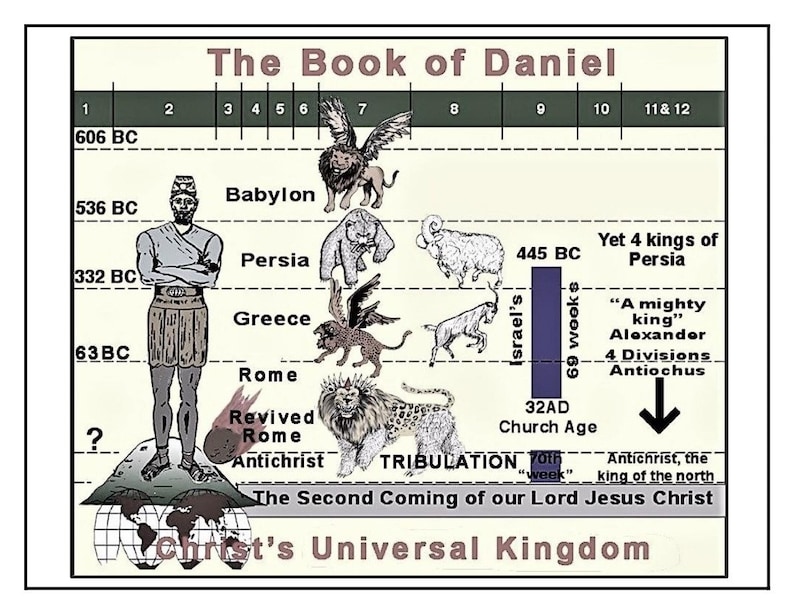 Printable Bible Study Chart: the Book of Daniel/ Interpretation of ...