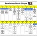 Printable Bible Study Chart: the Book of Revelation made Simple / Major ...