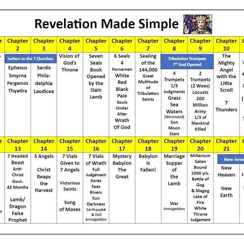 Revelation Chart Bible - Etsy
