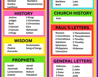 Printable Bible Study Chart: the Books of the Bible/ Digital Download ...