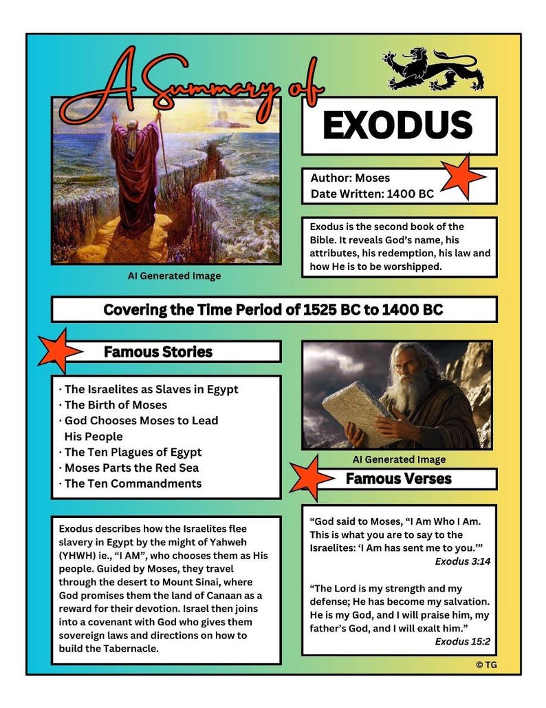 Printable Bible Study Chart: “A Summary of Exodus” / Digital Download ...