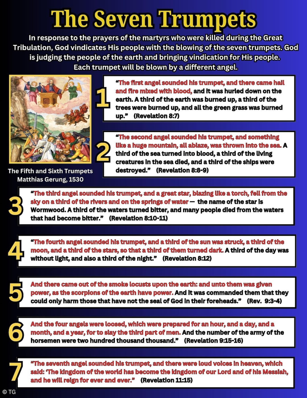 Printable Bible Study Chart, Illustrated Diagram: “the Seven Trumpets ...