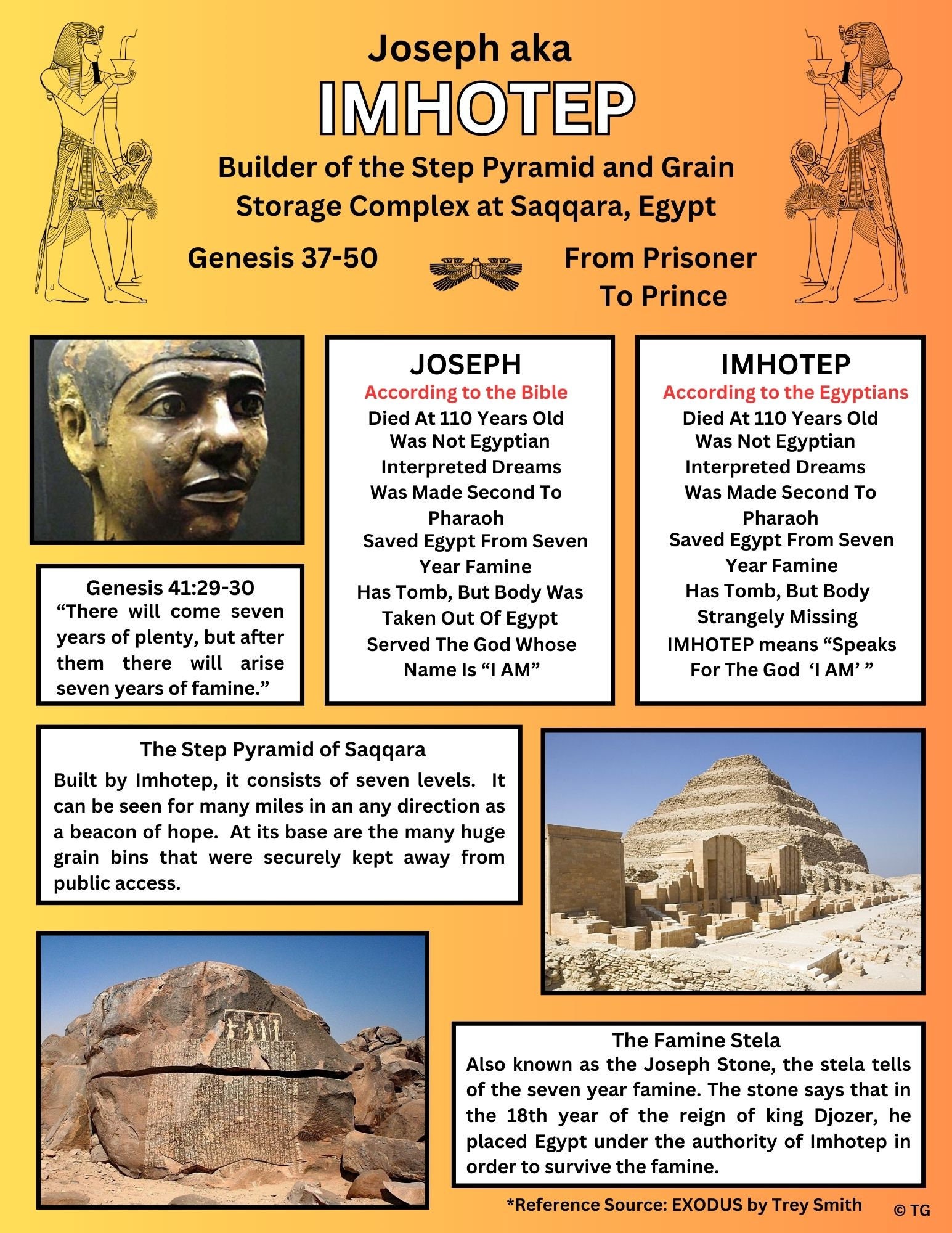 Imhotep And Joseph