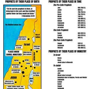 Printable Bible Study Chart / let's Put the Prophets in Their Place ...