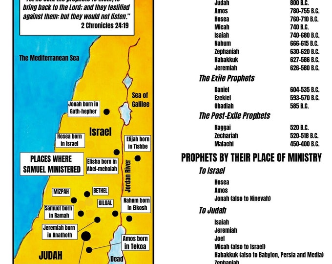 Printable Bible Study Chart: the Book of Revelation Diagram / Major Events of the End Times ...