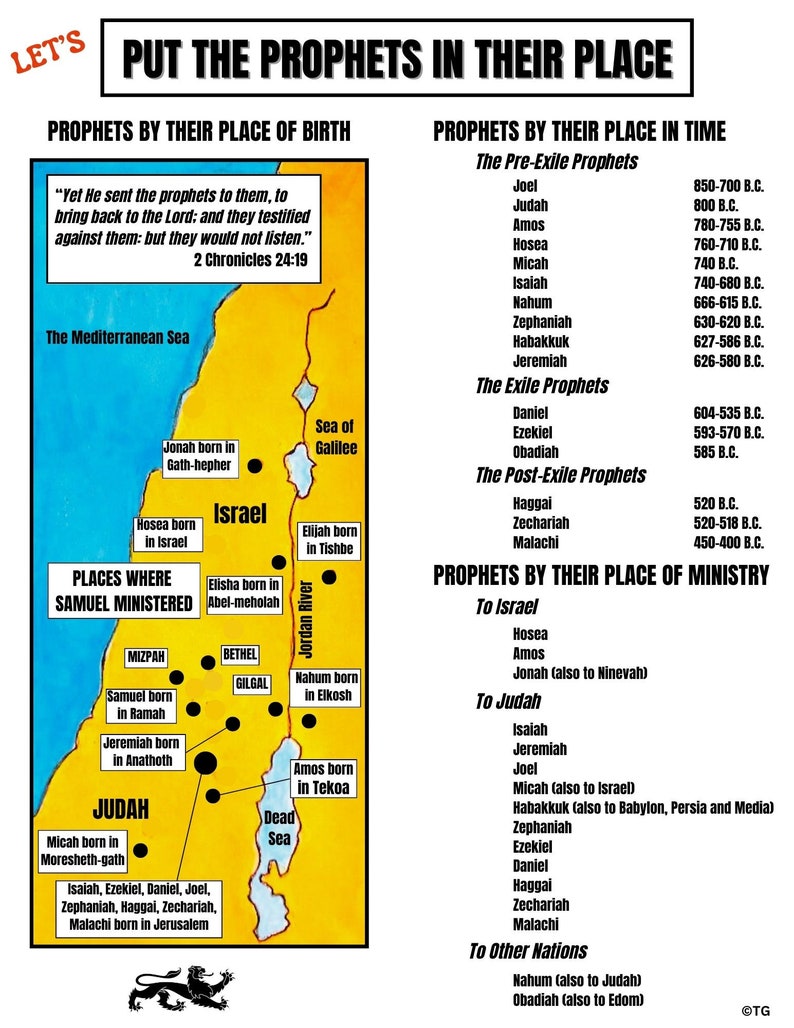 Printable Bible Study Chart / let's Put the Prophets in Their Place ...