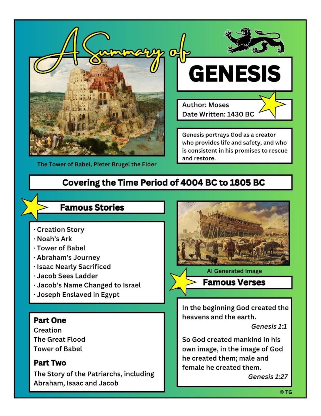 Printable Bible Study Chart: “A Summary of Genesis” / Digital Download ...