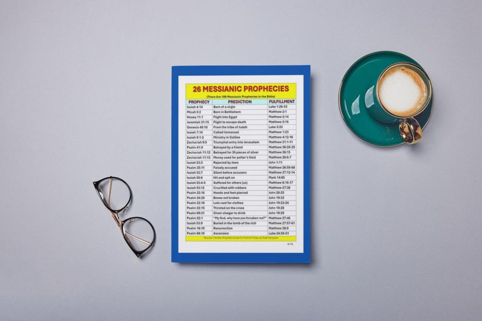 Printable Bible Study Chart: “26 Messianic Prophecies” / Digital ...