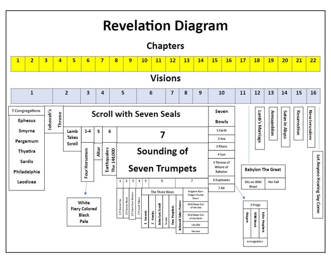 Printable Bible Study Chart / "let's Put the Prophets in Their Place ...