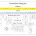 Printable Bible Study Chart: the Book of Revelation Diagram / Major ...