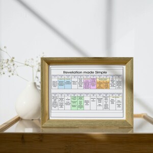 Printable Bible Study Chart: the Book of Revelation made - Etsy