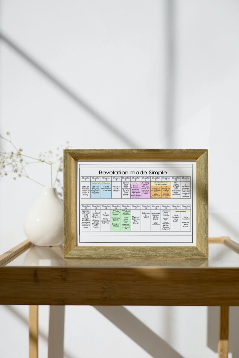 Printable Bible Study Chart: the Book of Revelation made - Etsy