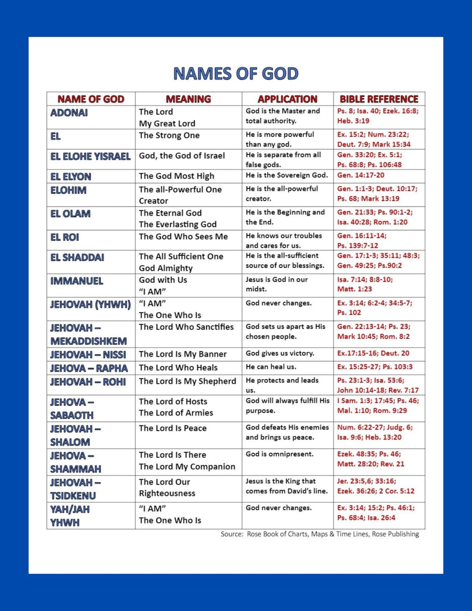 Names of God Bible Study Chart: Printable Guide (digital Download) - Etsy