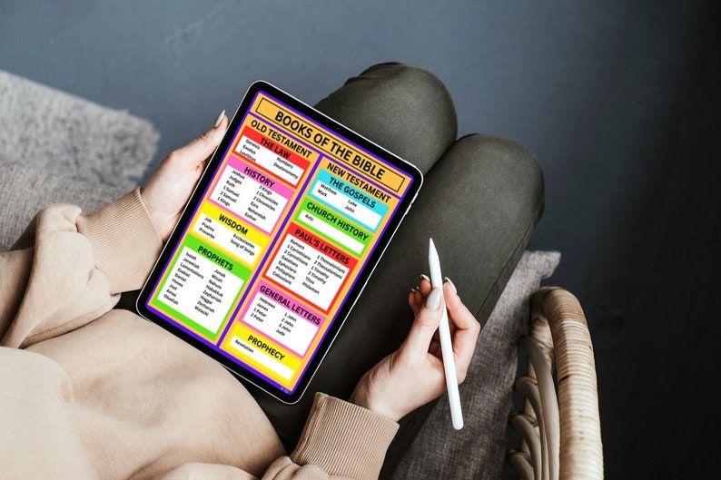 Books of the Bible Printable Chart: Bible Study (digital Download) - Etsy