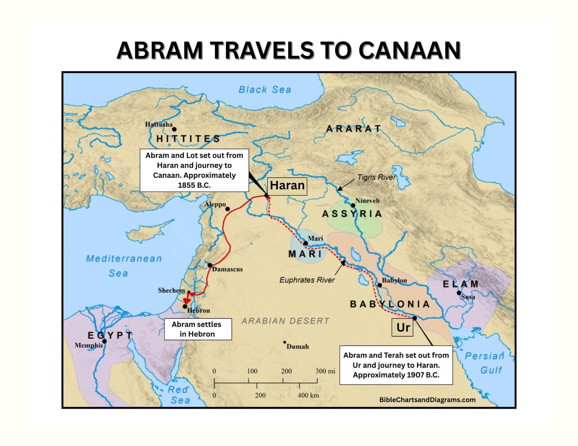 Printable Bible Study Map / “abram Travels to Canaan” / Digital ...
