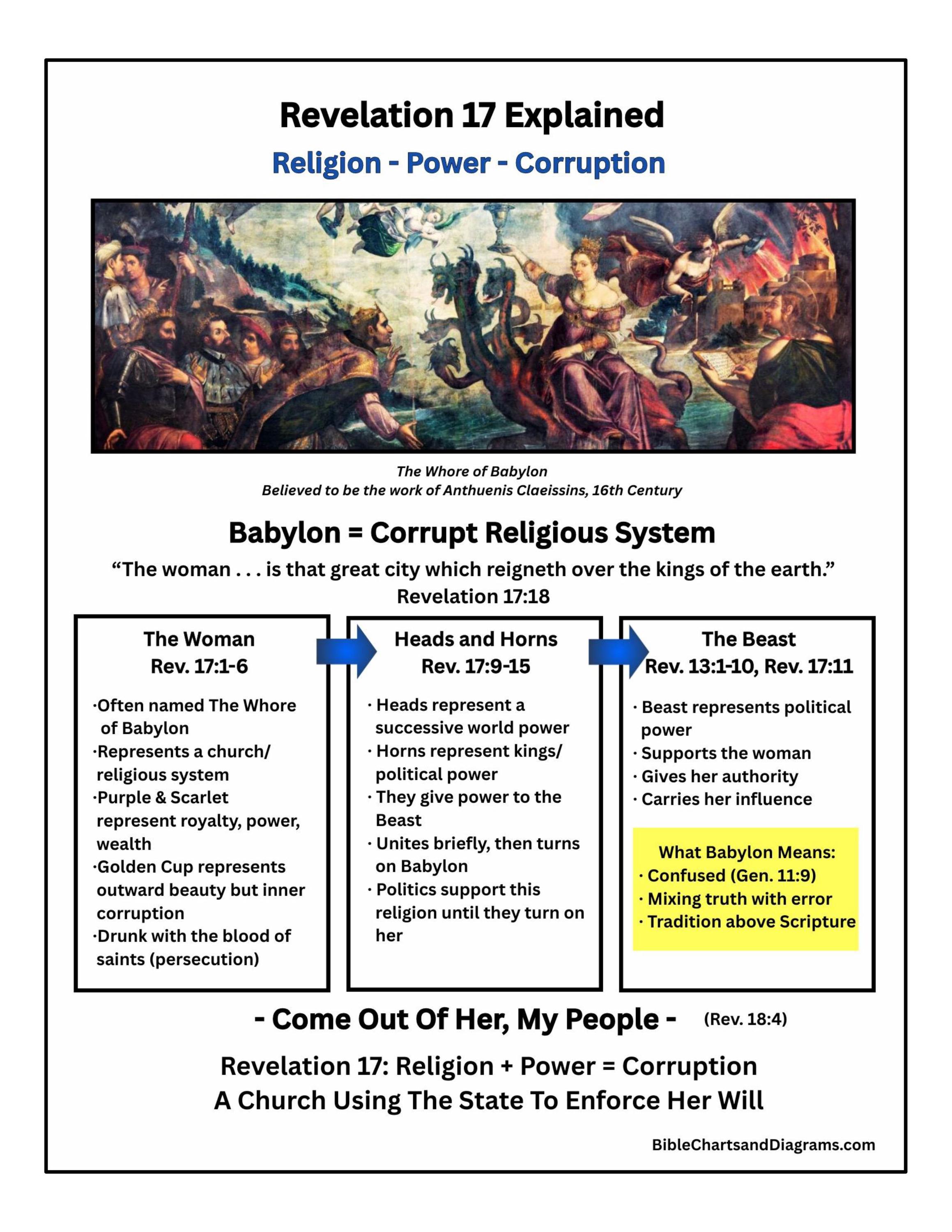Printable Bible Study Chart, Illustrated Diagram: “revelation 17 ...