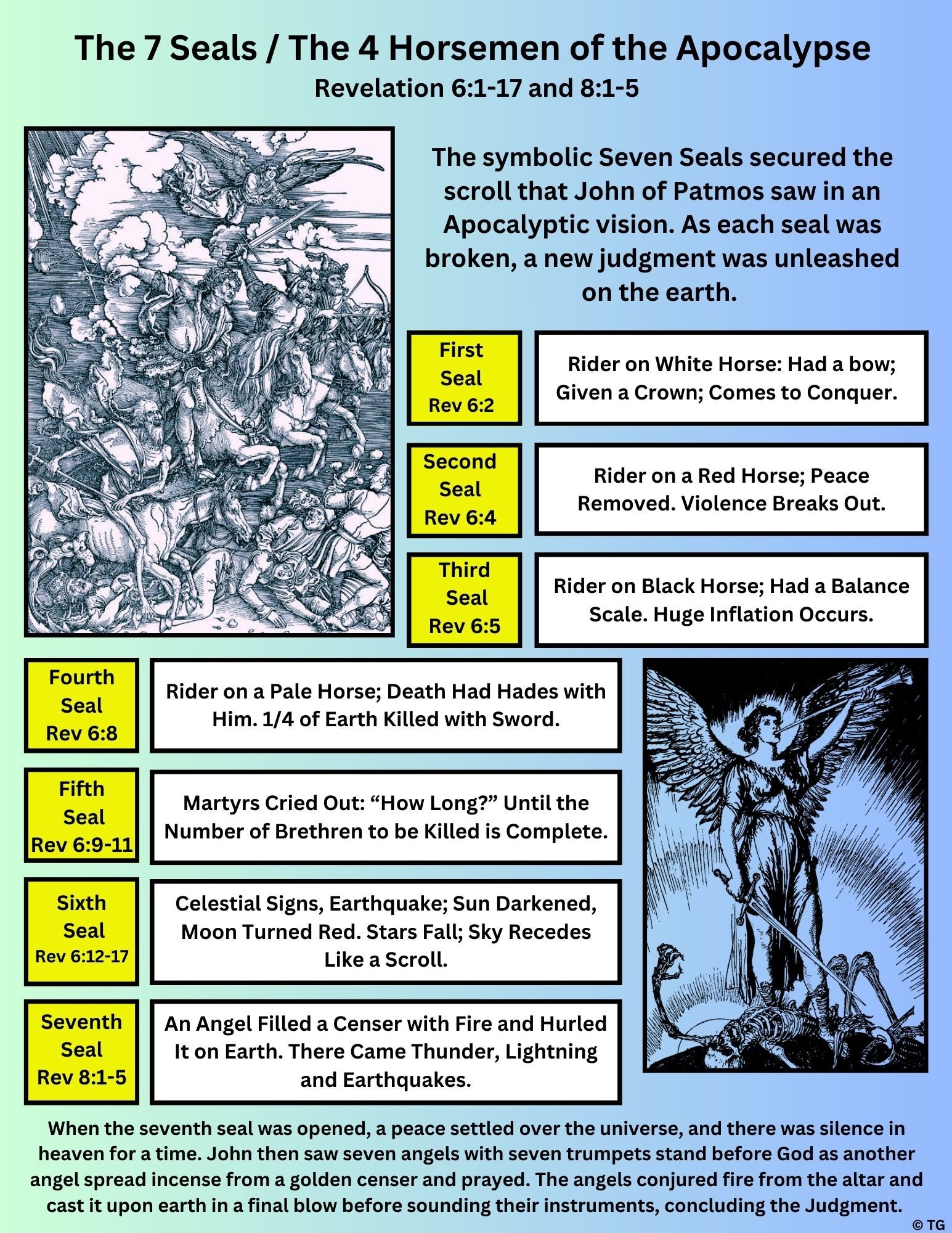 Revelation Prophecy Printable | Seven Seals Chart & Four Horsemen ...