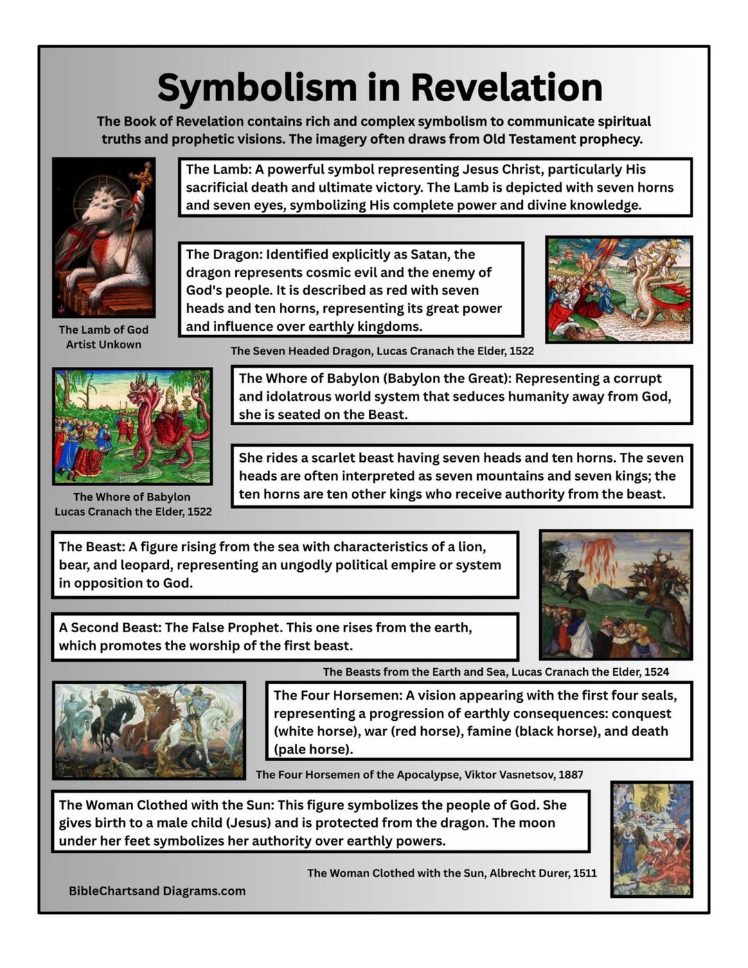 Symbolism in Revelation / Printable Bible Study Chart – Illustrated ...