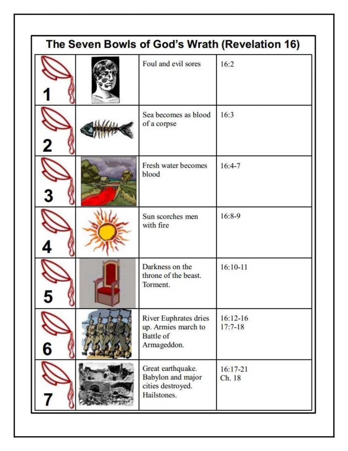 Printable Bible Study Aid Illustrated Including Chart Book - Etsy