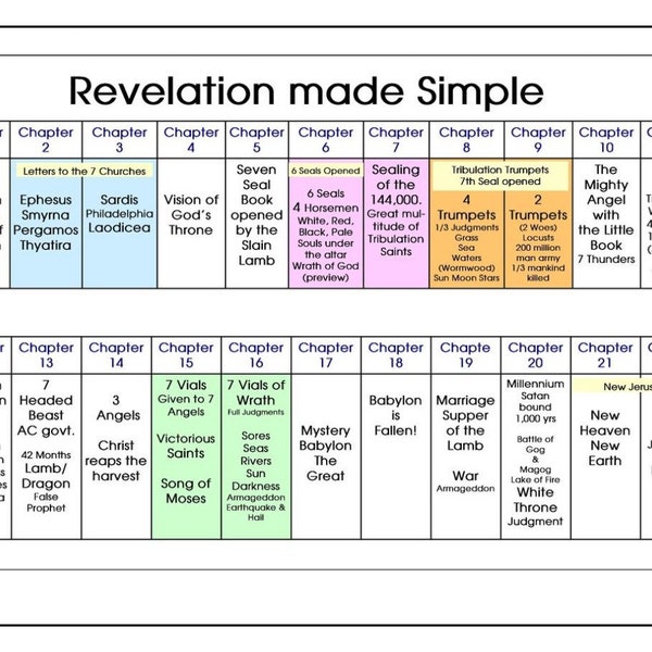 Book of Revelation Chart - Etsy