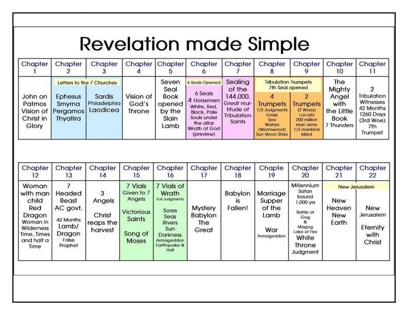 Printable Bible Study Chart: the Book of Revelation made - Etsy