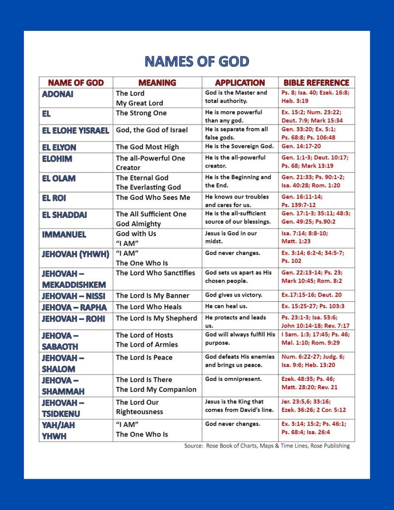 Printable Bible Study Chart: “the Names of God in the Bible” / Digital Download - Etsy