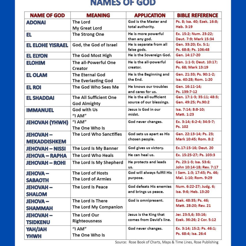 Names of God - Etsy