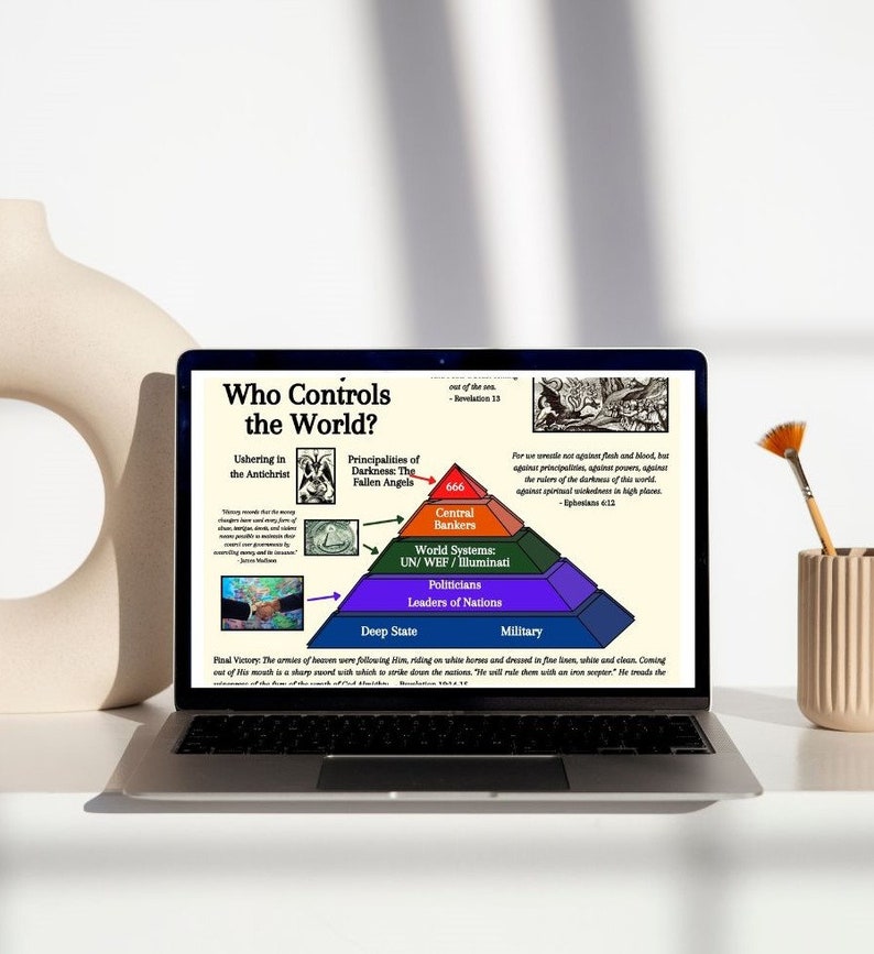 Printable Bible Study Chart, Illustrated Diagram/ “end Days: Who ...