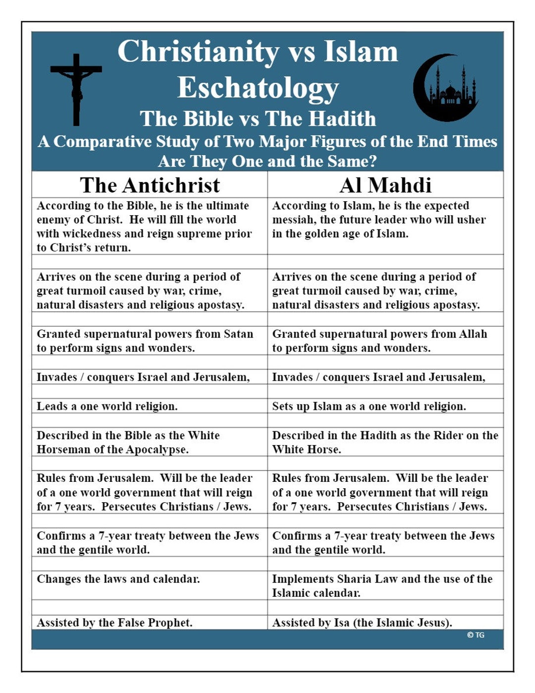 Printable Bible Study Chart / the Antichrist and the Mahdi: Are They ...