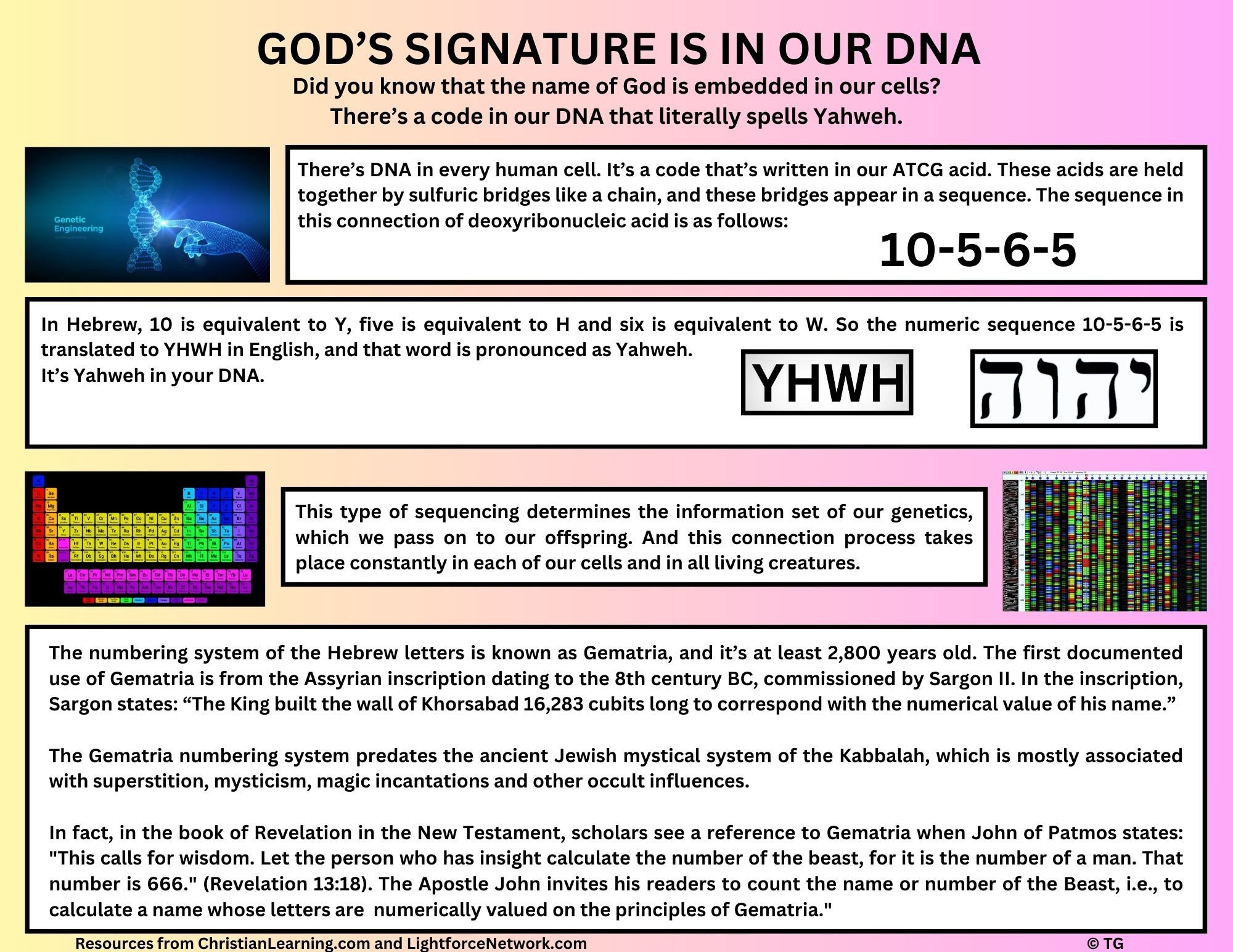 Printable Bible Study Aid With Illustrations / “god’s Signature is in ...