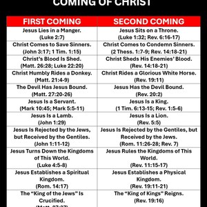 Printable Bible Study Chart: “contrasting the First and Second Coming ...