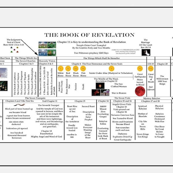 Revelation Bible Study Etsy