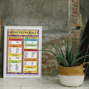 Printable Bible Study Chart: the Books of the Bible/ Digital Download ...
