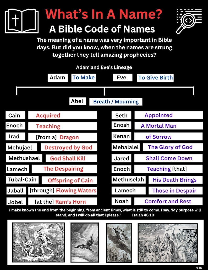 Bible Names Chart / Printable – Adam & Eve Family Lineage Diagram ...