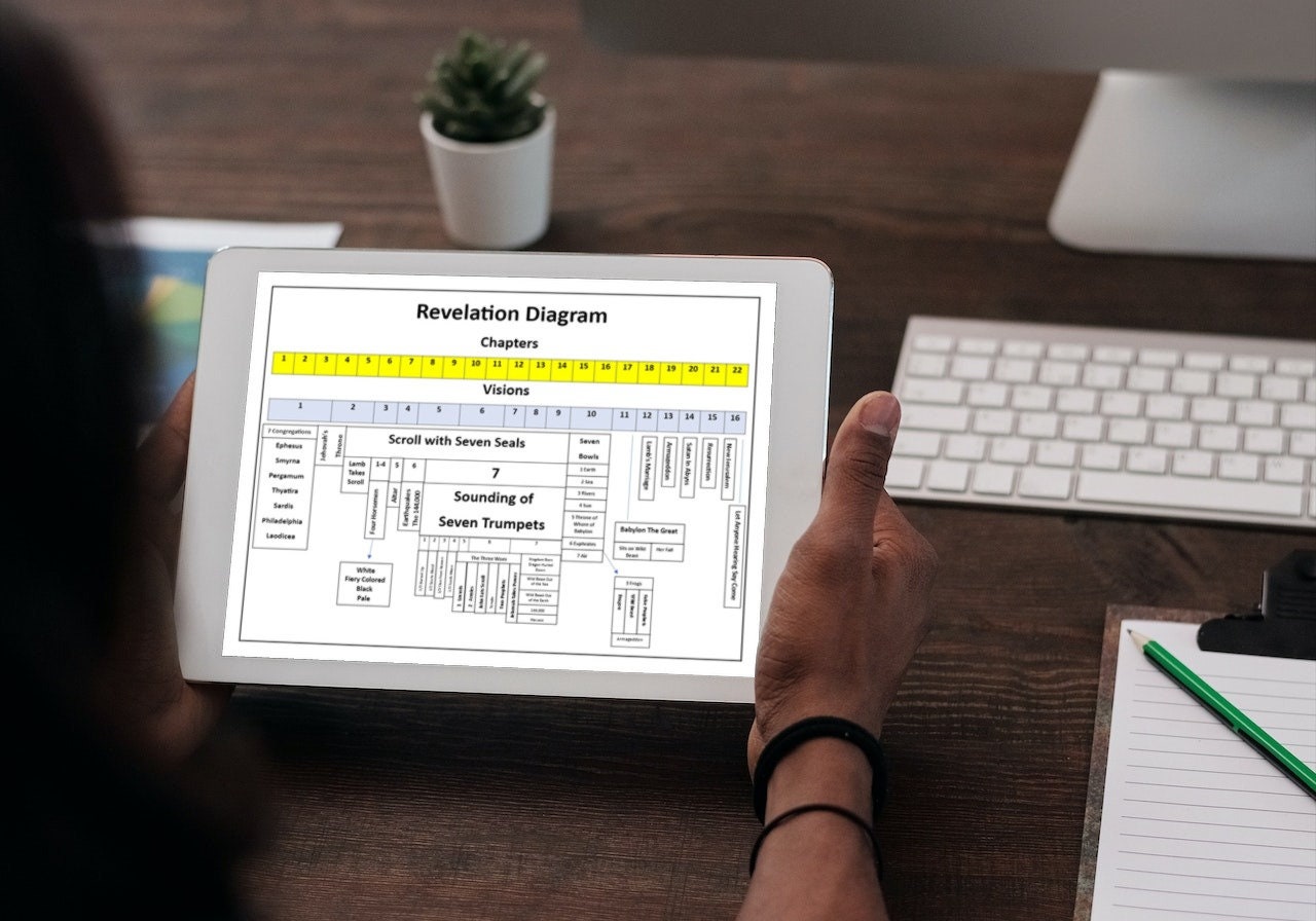Printable Bible Study Chart: the Book of Revelation Diagram / Major ...