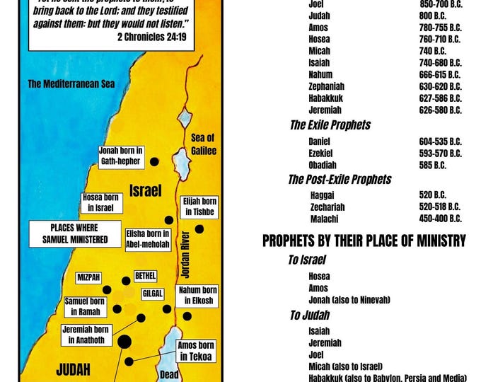 Printable Bible Study Chart: the Book of Revelation “made Simple” / Major Events of the End ...